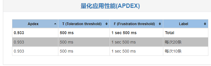 Jmeter自动生成测试报告及Html报告汉化_jmeter把html文件怎么转化中文-CSDN博客