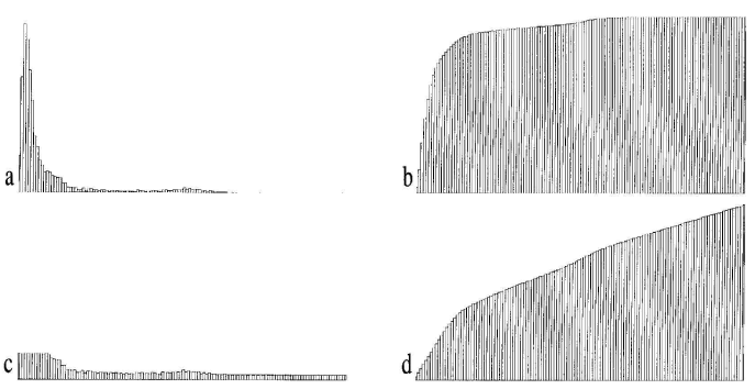《Contrast Limited Adaptive Histogram Equalization》自译-CSDN博客