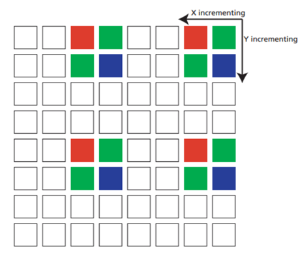 Camera Sensor Binning & skipping 模式介绍-CSDN博客