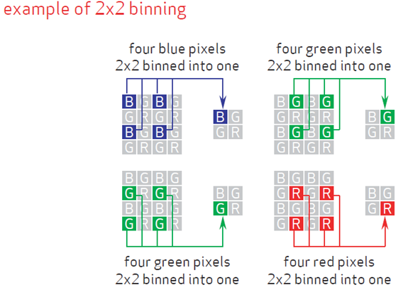 Camera Sensor Binning & skipping 模式介绍-CSDN博客