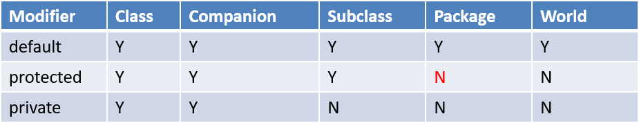 Scala OOP常用知识介绍(类（class） 抽象类（abstract class） 单例对象（object） 特质（trait） 样例类（case class）)_scala ...
