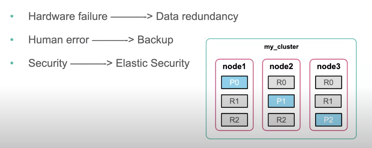 Elasticsearch：Snapshot 生命周期管理_elasticsearch snapshot-CSDN博客