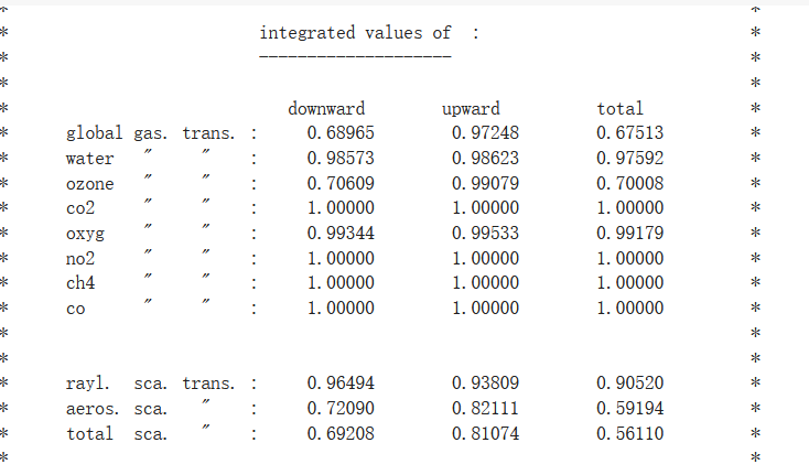 【google earth engine】6. google colab中使用Py6S_colab安装py6s-CSDN博客