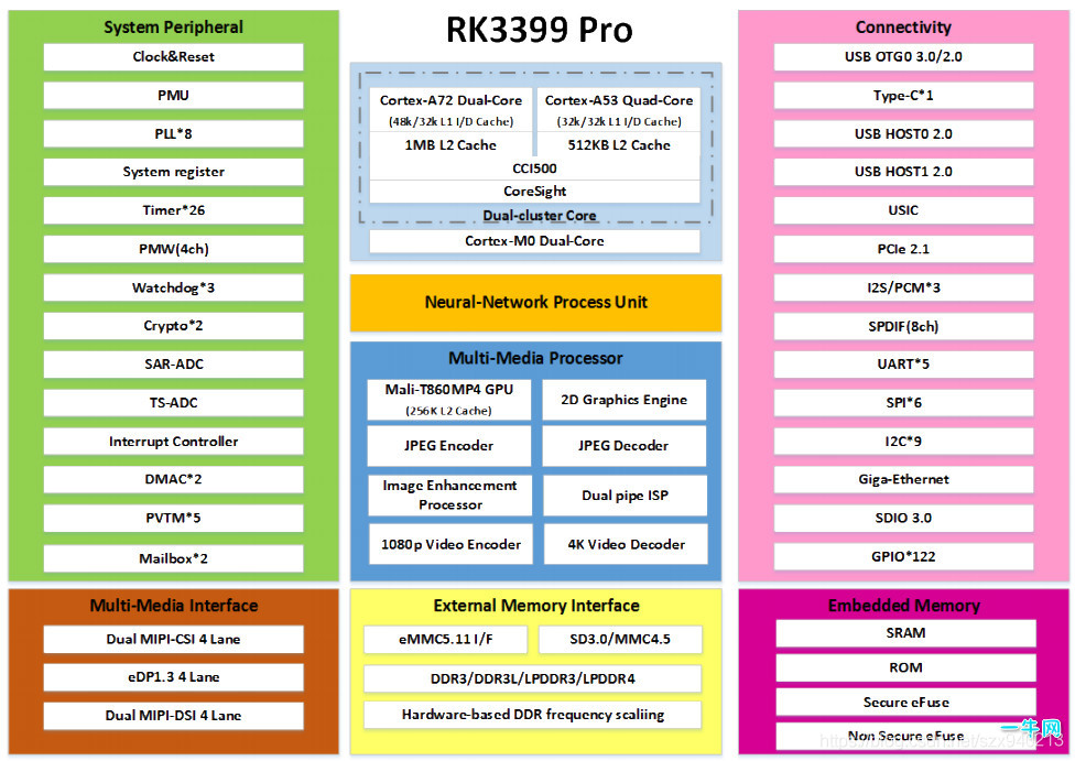 瑞芯微 TB-RK3399Pro -- AI平台解决方案介绍_rk3399pro算力-CSDN博客
