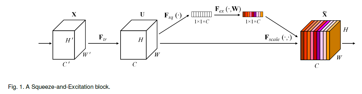论文阅读笔记 - CBAM: Convolutional Block Attention Module_cbam原论文-CSDN博客