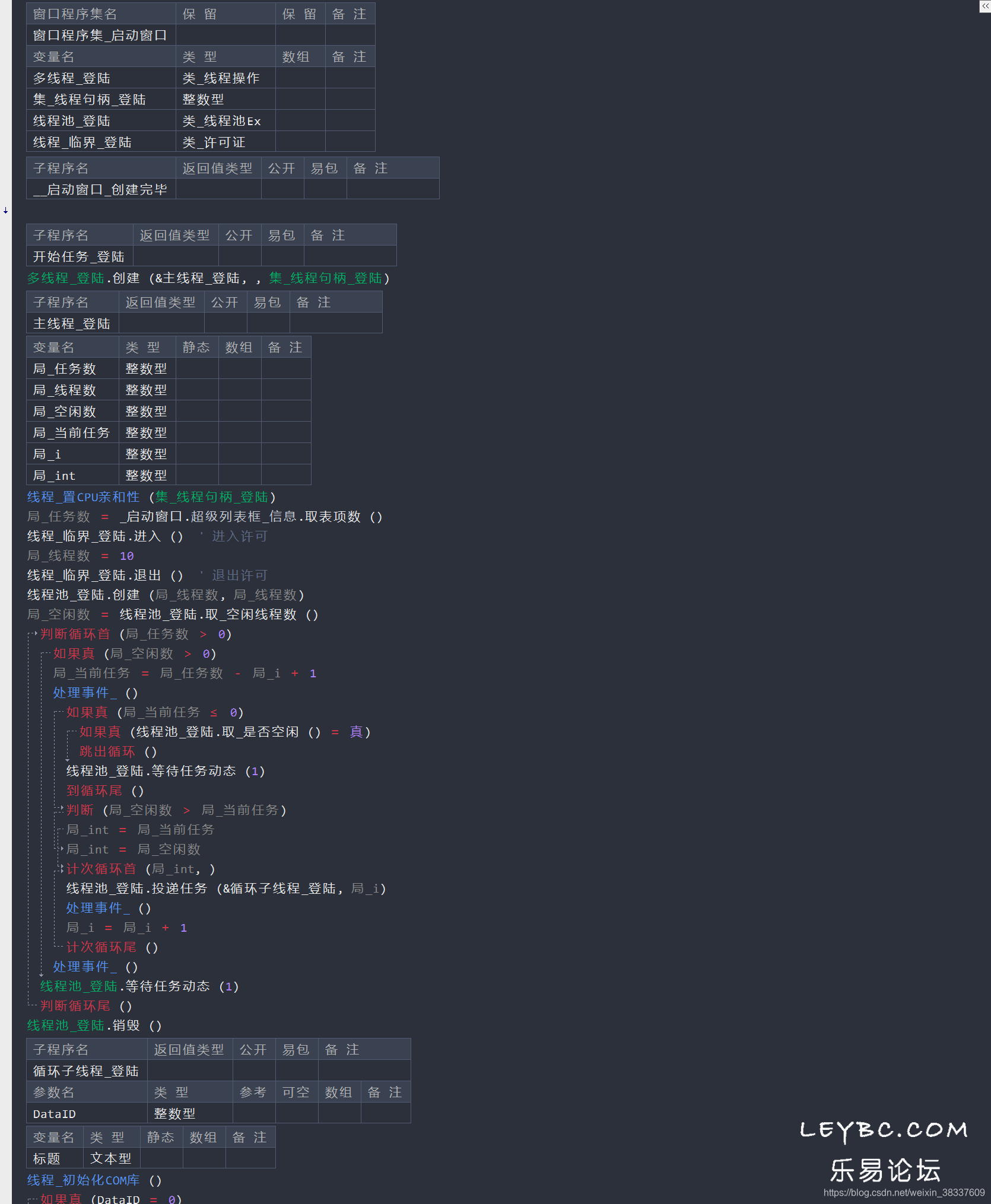 鱼刺多线程模板鱼刺多线程操作方法 Csdn博客