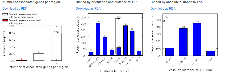 2020.9.17丨Chip-seq结果可视化之peak检测（下）_deeptools计算peak样本之间的相关性-CSDN博客