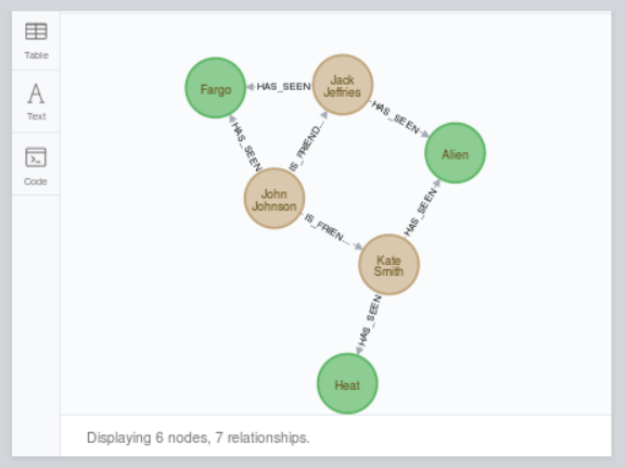 Neo4j：入门基础（四）之Java API_Dawn_www的博客-CSDN博客