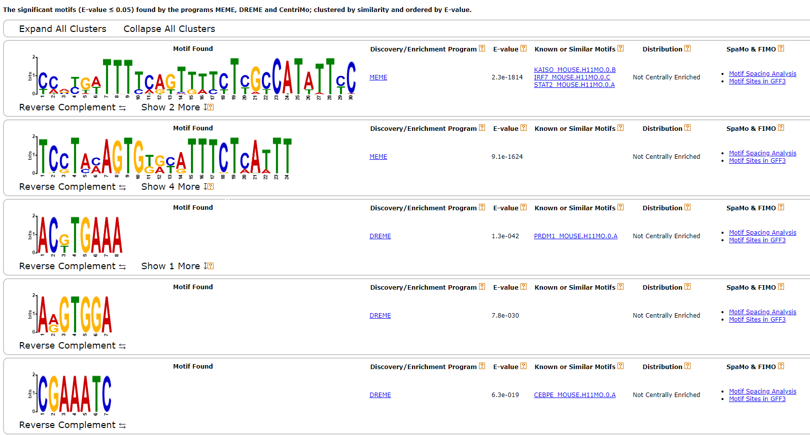 2020.9.17丨Chip-seq结果可视化之peak检测（下）_deeptools计算peak样本之间的相关性-CSDN博客