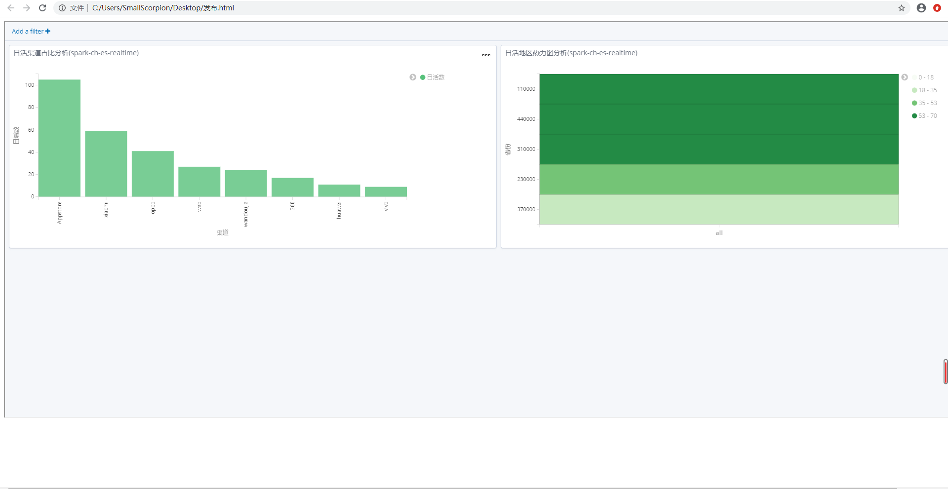 Spark-ClickHouse-ES实时项目第十天-Kibana可视化配置_SmallScorpion的博客-CSDN博客_kibana展示clickhouse