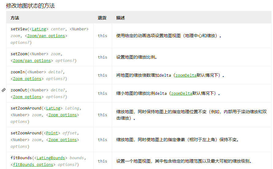 leaflet地图实现滑块放大缩小以及拉框放大缩小_如何控制leafletjs放大缩小-CSDN博客