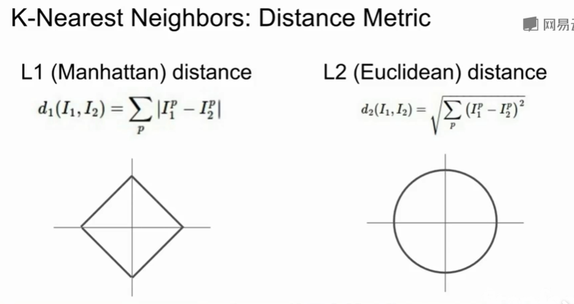 L1distance和L2distance区别_l2 distance-CSDN博客