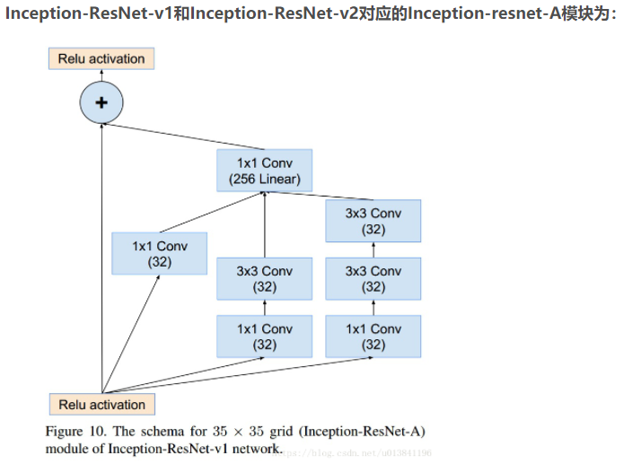 卷积神经网络近年来在结构设计上的主要发展和变迁（AlexNet——＞ResNet）_卷积在结构中的设计-CSDN博客