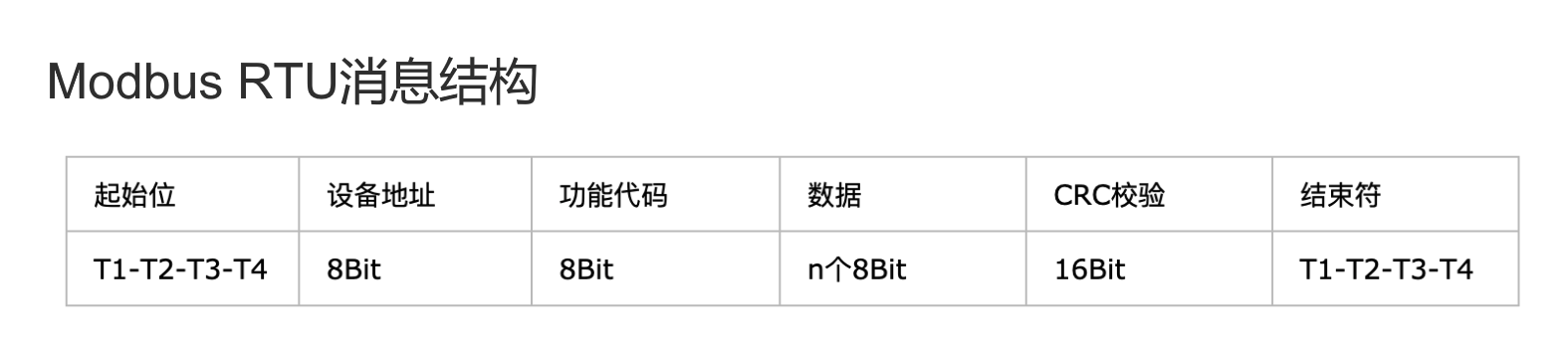 Modbus协议简介及Java代码取值实现_java 海湾gst rs232 modbus 协议解析-CSDN博客