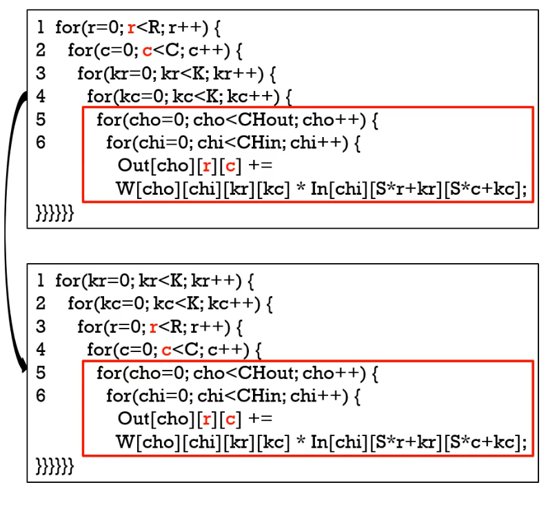 HLS学习笔记——实现卷积层的加速计算_vitis hls 学习笔记--硬件卷积加速 filter2dkernel-CSDN博客