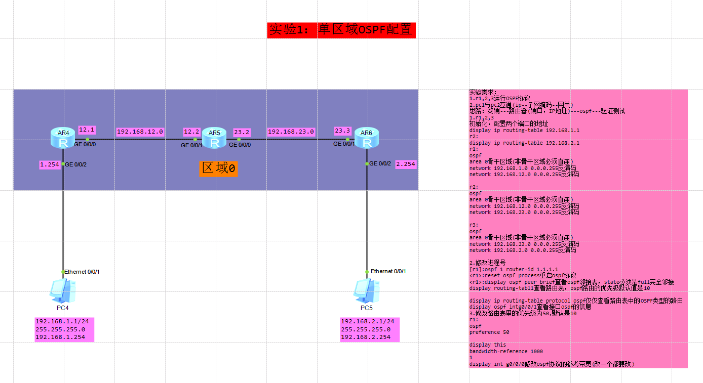 TCNE大型网络架构-Day03-单区域OSPF配置与多区域OSPF配置_tcne-day03-CSDN博客