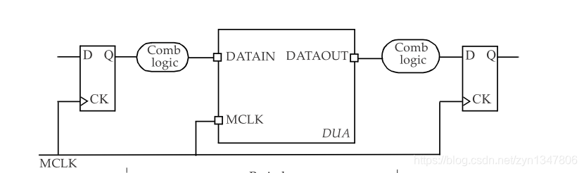 Setinputdelaysetoutputdelayset Input Delay Csdn博客