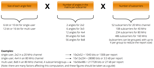 杂谈：WiFi CSI数据数据量_wifi csi 格式-CSDN博客