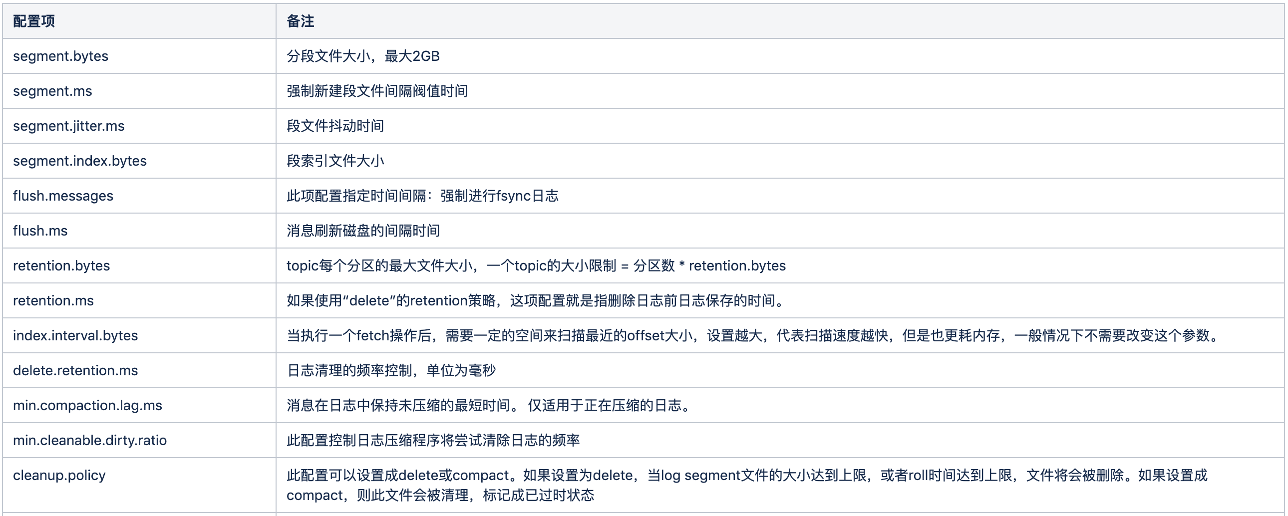 【Kafka】kafka 脚本kafka-configs.sh用法解析-CSDN博客