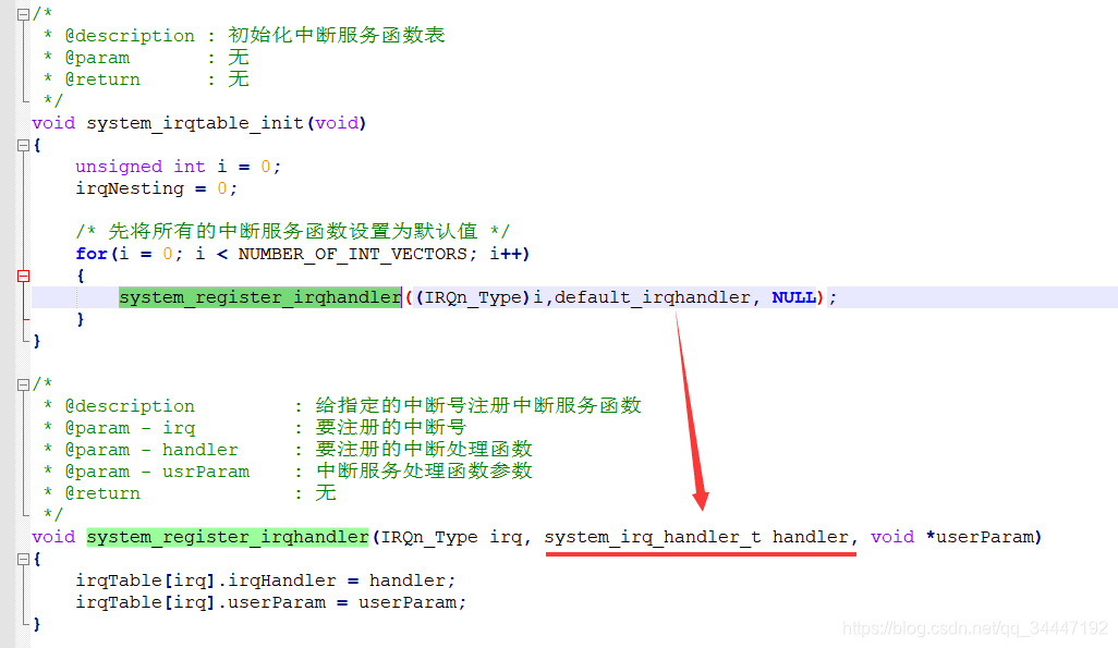 Typedef Void Funcunsigned Int Gicciarvoid Param;voidvoidfucparam Csdn博客 9930