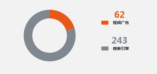 Echartas中关于自定义legend（图例+文字）样式_echart legend自定义-CSDN博客