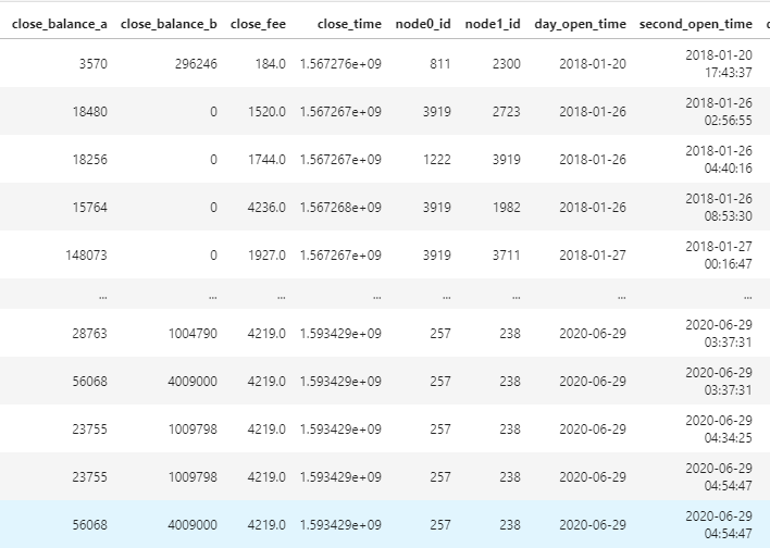 pandas通过list筛选行_pandas 以list 进行筛选-CSDN博客
