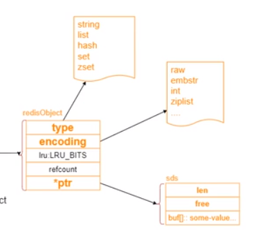 Redis---五种键值对实现_用于redis数据库中增加键值对的方法有-CSDN博客