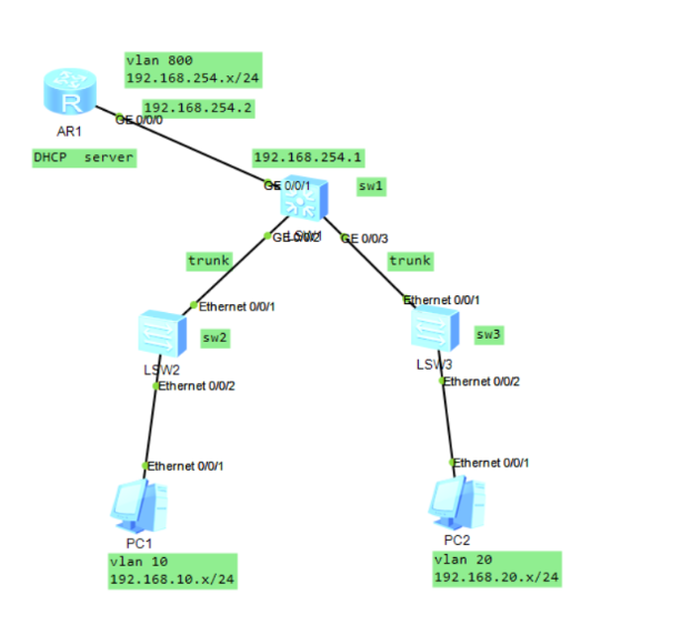 DHCP的三种配置方法_dhcp配置-CSDN博客