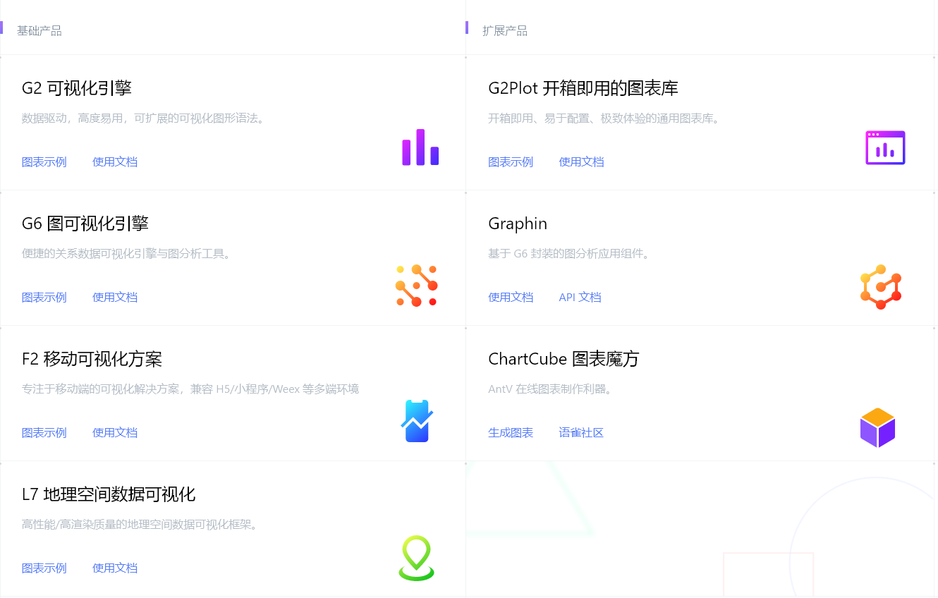 antv g2plot可视化图表在vue中的使用之一：环境搭建_g2plot-vue-CSDN博客
