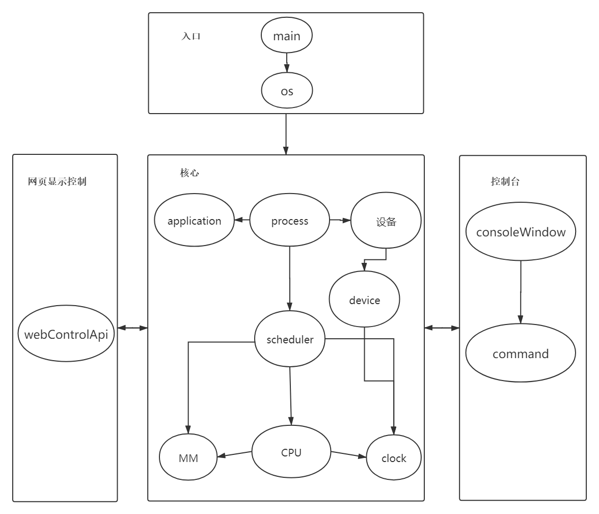 纯javascript模拟操作系统 Jsos Csdn博客