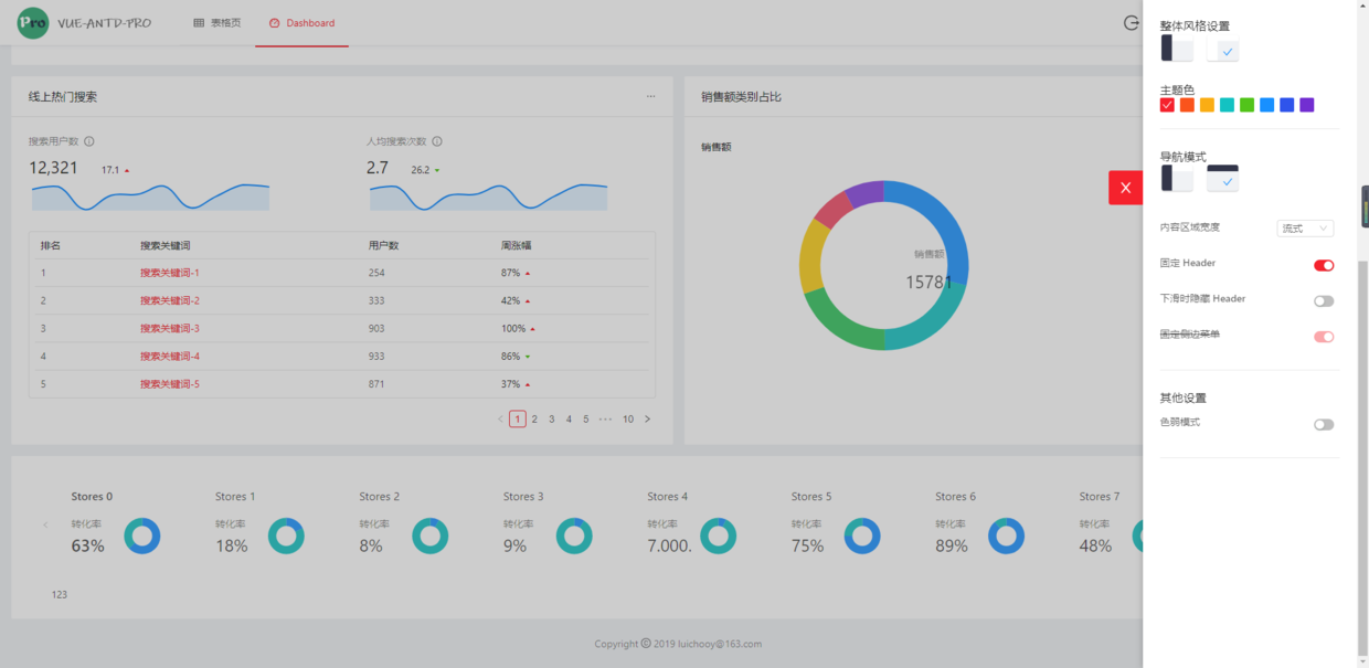 antv g2plot可视化图表在vue中的使用之一：环境搭建_g2plot-vue-CSDN博客