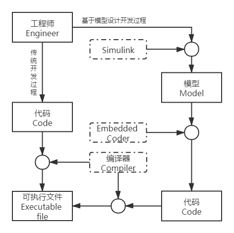 【MATLAB/Simulink】PX4/Rflysim基于模型设计的无人机开发_无人机的rflysim的仿真编队研究-CSDN博客