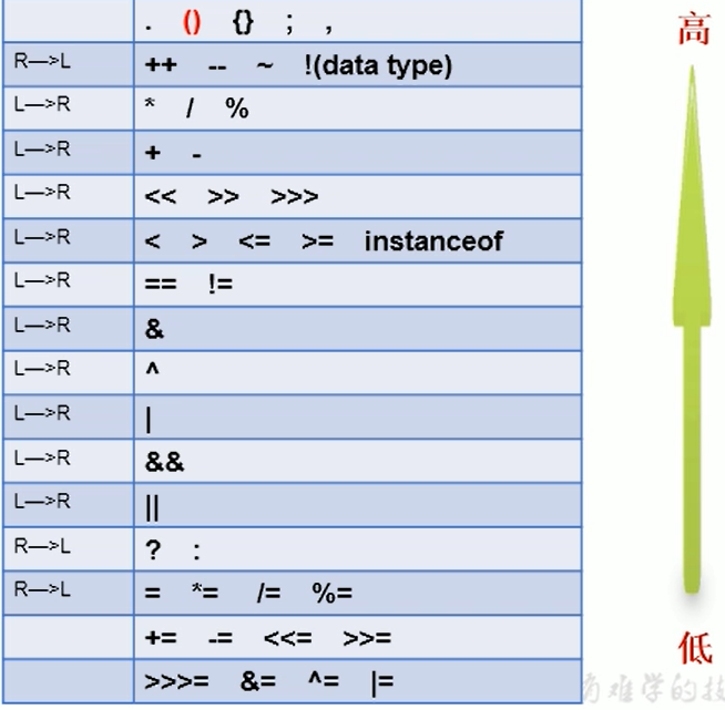 Java运算符总结细节 Csdn博客 