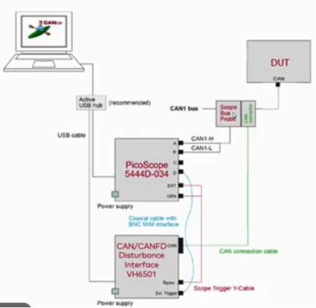 CAN Busoff原理/快慢恢复的介绍以及利用Vector VH6501 CAN干扰仪触发Busoff - 程序员大本营
