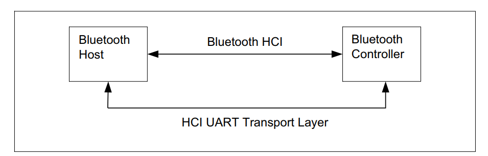 BLE_HCI_UART_hci uart-CSDN博客
