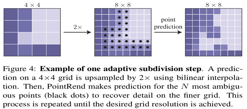 PointRend: Image Segmentation as Rendering阅读笔记-CSDN博客