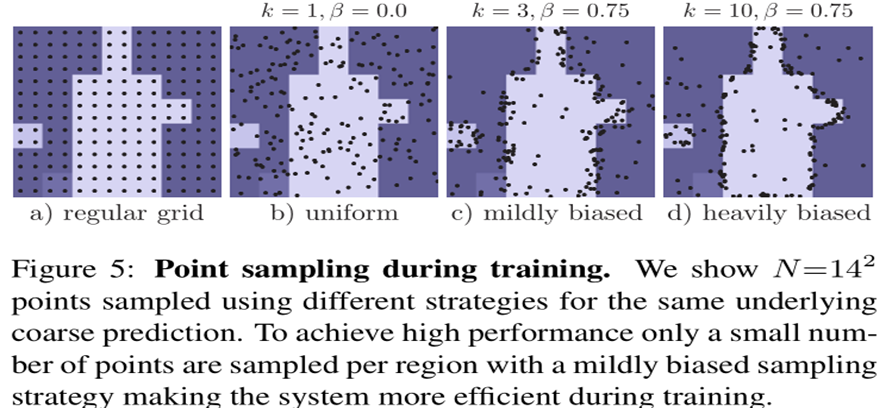 PointRend: Image Segmentation as Rendering阅读笔记-CSDN博客