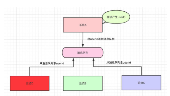 ¿Qué es una cola de mensajes (MQ)? - programador clic