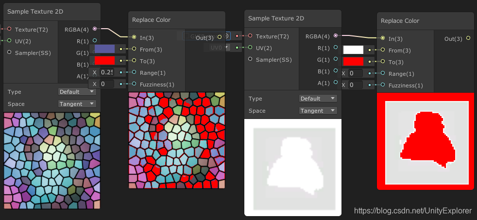 Unity探索者之shader Graph所有节点详解 Artistic篇探索者节点订阅 Csdn博客