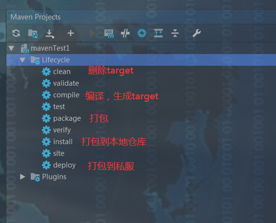 maven常用的构建命令详解-CSDN博客