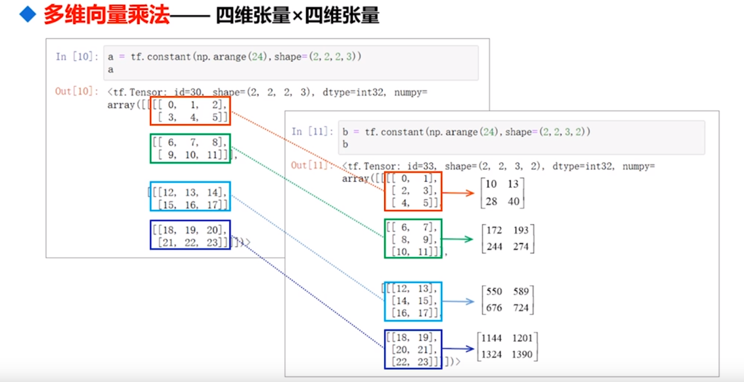 Tensorflow学习第五篇-张量的基本运算 2020-09-18_tensorflow中张量的运算-CSDN博客