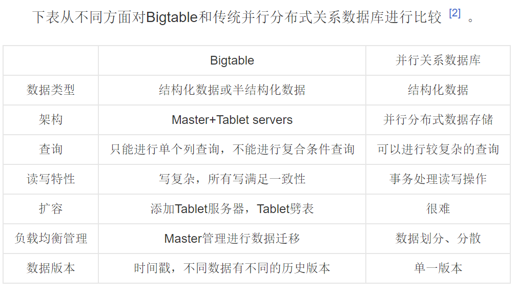 GFS&Chubby&BigTable三者定义详解&相互关系_google chubby-CSDN博客