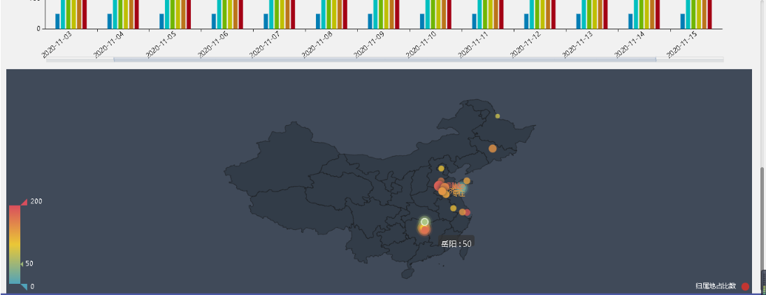 Echarts realizes map scatter, big data visualization, without Baidu map ...