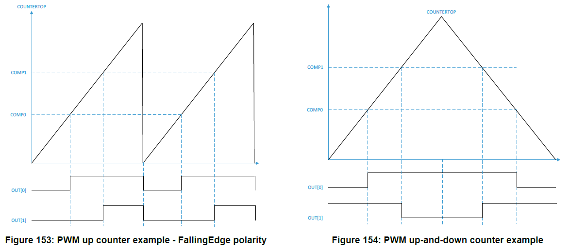 NORDIC nRF52840 PWM Module 硬件功能实现_nordic 周期、占空比-CSDN博客