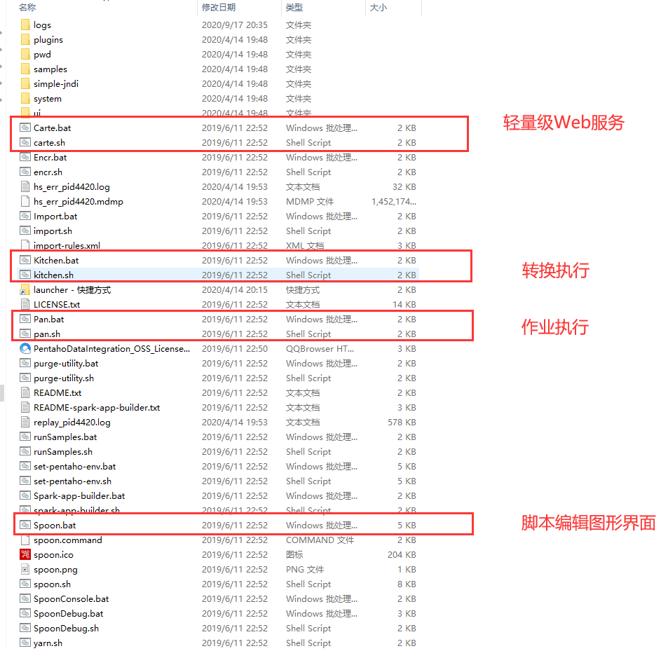 ETL数据仓库工具Kettle(PDI)轻量级Web应用服务器环境搭建_kettle web-CSDN博客