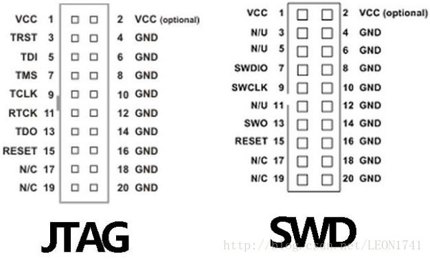 JTAG and SWD modes of STM32 - Programmer Sought