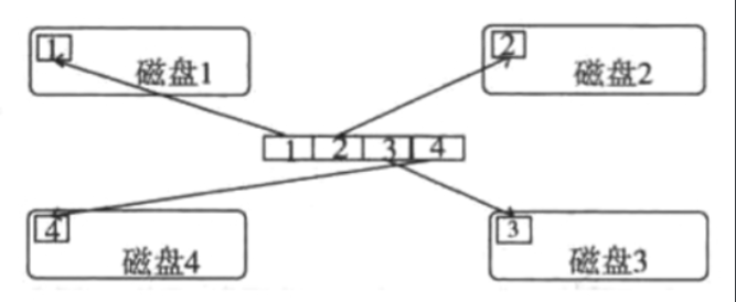 Oracle ASM磁盘组冗余机制(Failure group)_oracle failgroup-CSDN博客