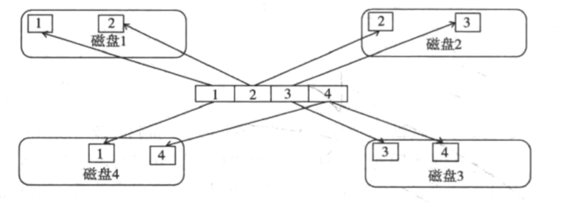 Oracle ASM磁盘组冗余机制(Failure group)_oracle failgroup-CSDN博客