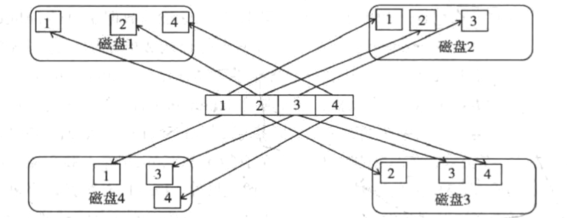 Oracle ASM磁盘组冗余机制(Failure group)_oracle failgroup-CSDN博客