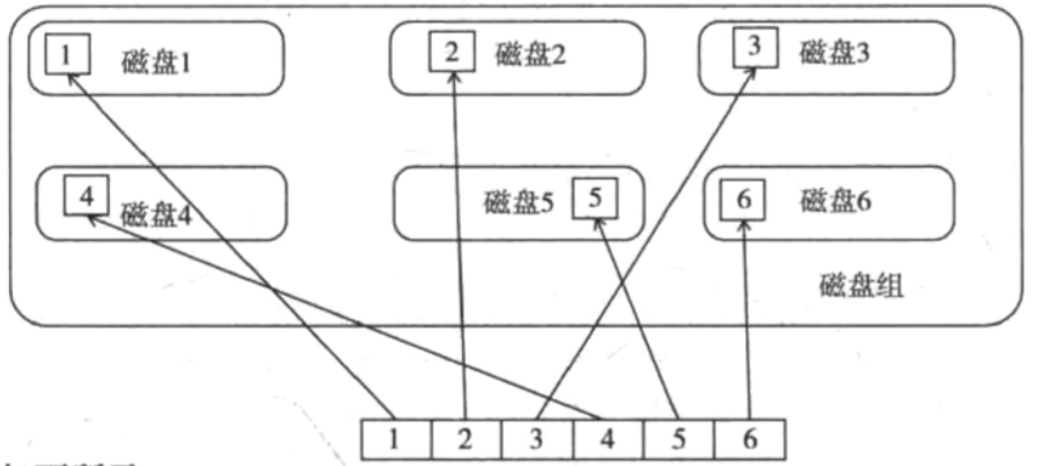 Oracle ASM磁盘组冗余机制(Failure group)_oracle failgroup-CSDN博客